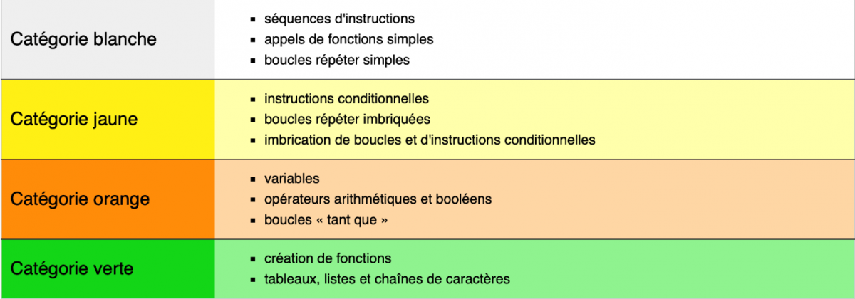 Concours ALGOREA 2021 - Cours du Sacré-Cœur